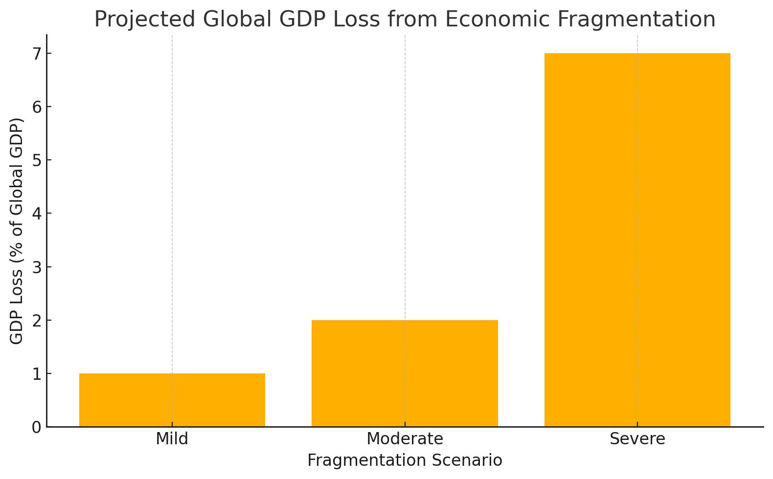 Economic Fragmentation: A Growing Challenge for Global Efficiency and ...